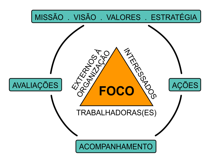 Pessoas Criativas – Manutenção Criativa